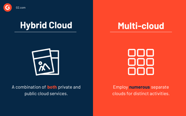 How to Build a Hybrid Cloud Architecture: Features and Benefits